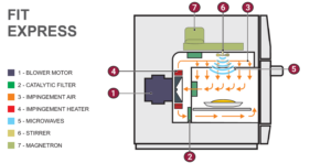 FIT Express - Pratica
